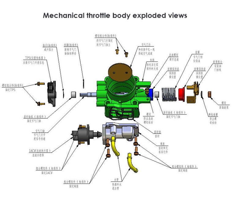 How Mechanical Throttle Body Works? - LOREADA Auto Parts